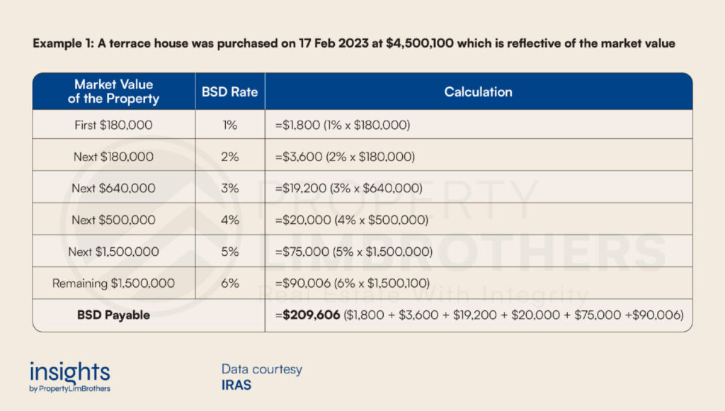 A Comprehensive Guide To Real Estate Terms In Singapore - Insights by ...
