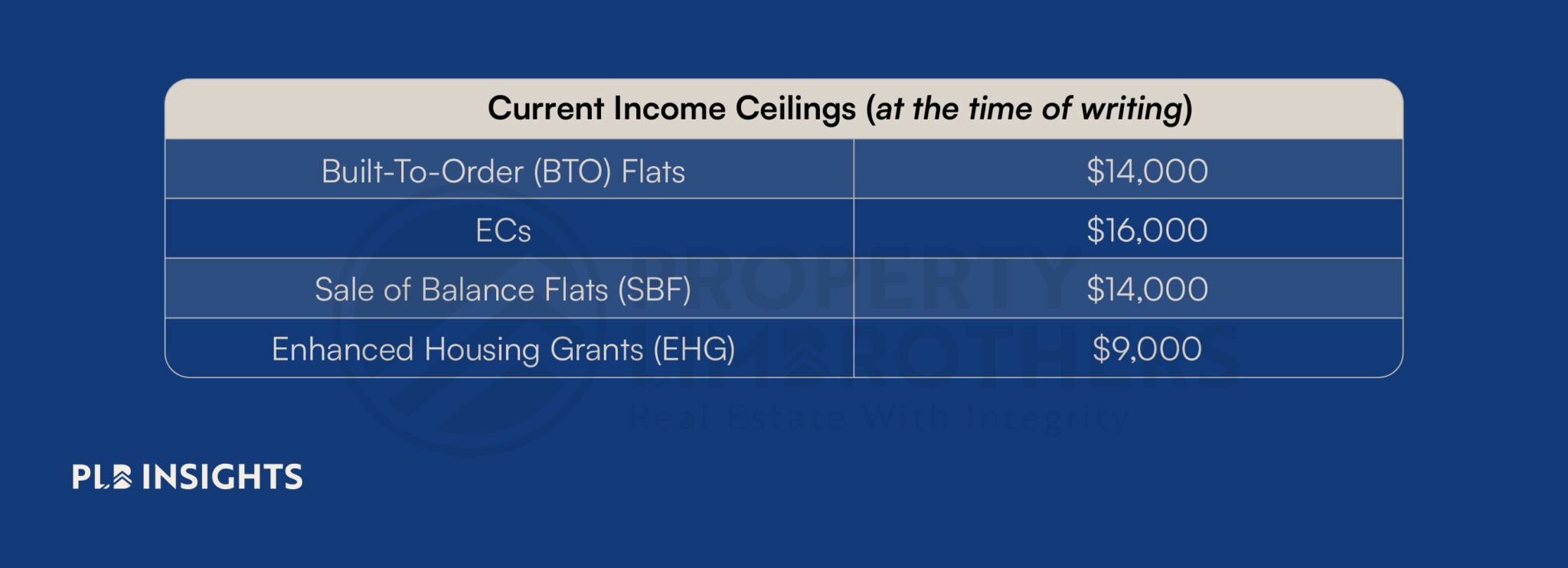 A Comprehensive Guide To Real Estate Terms In Singapore: Part 2 ...