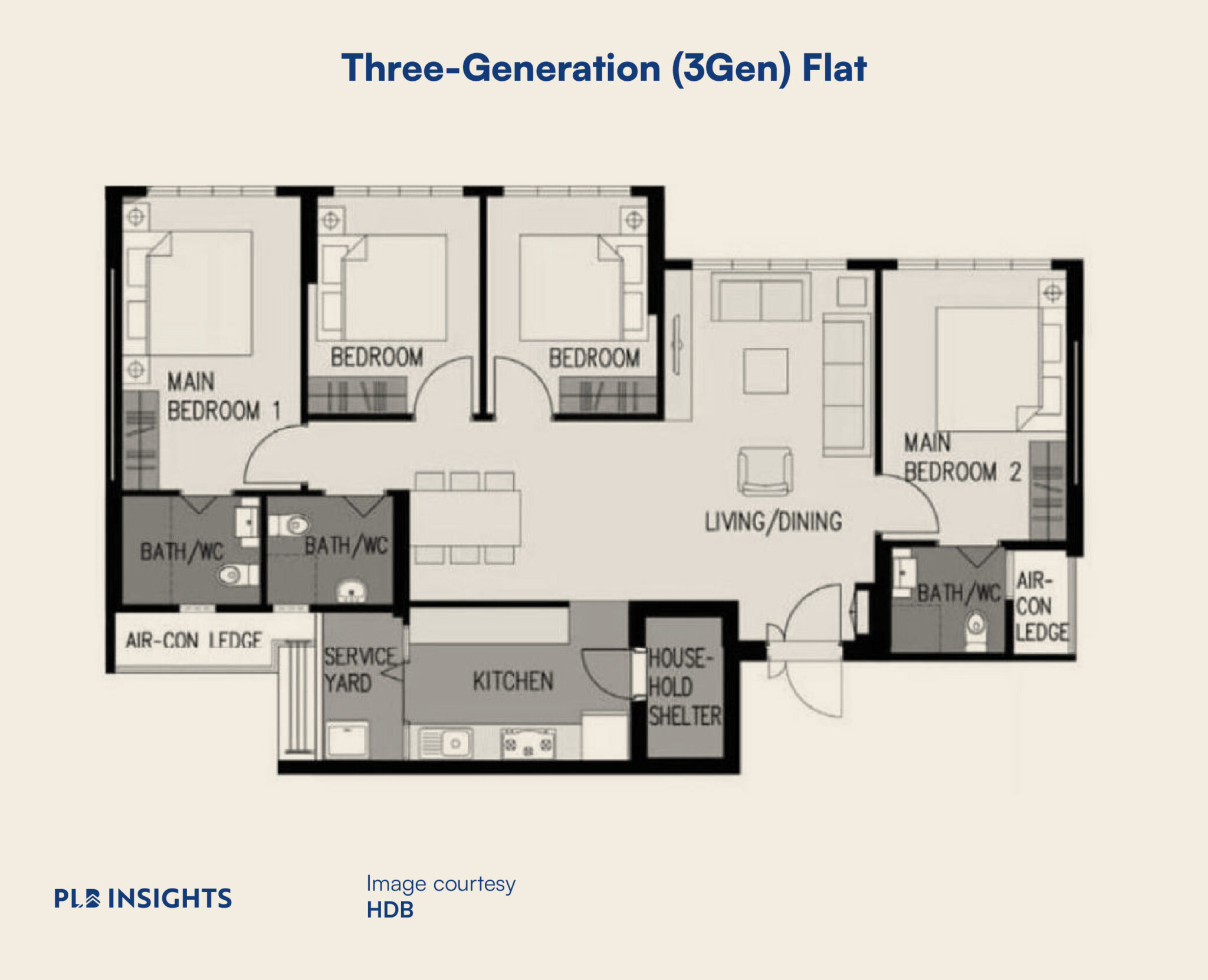 9 Unique Types of Units You Can Find in HDB Flats and Condos - Insights ...