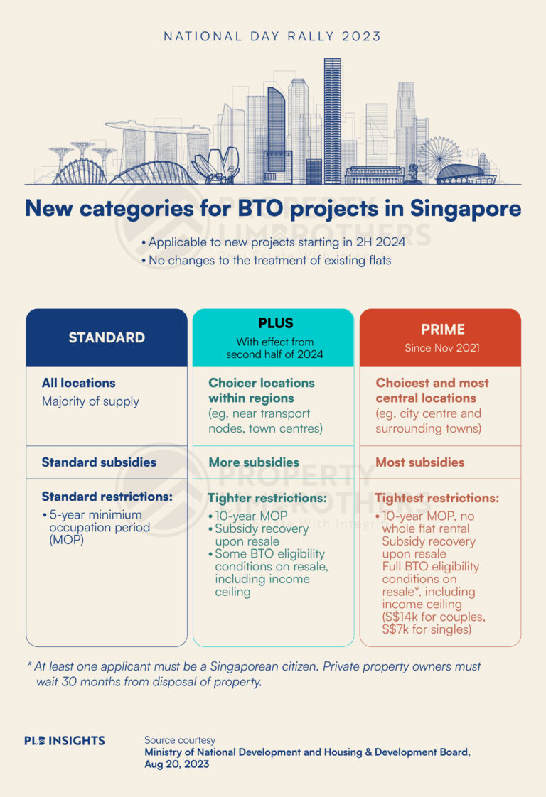 National Day Rally 2023: New Framework For Singapore’s Public Housing From Second Half Of 2024 ...