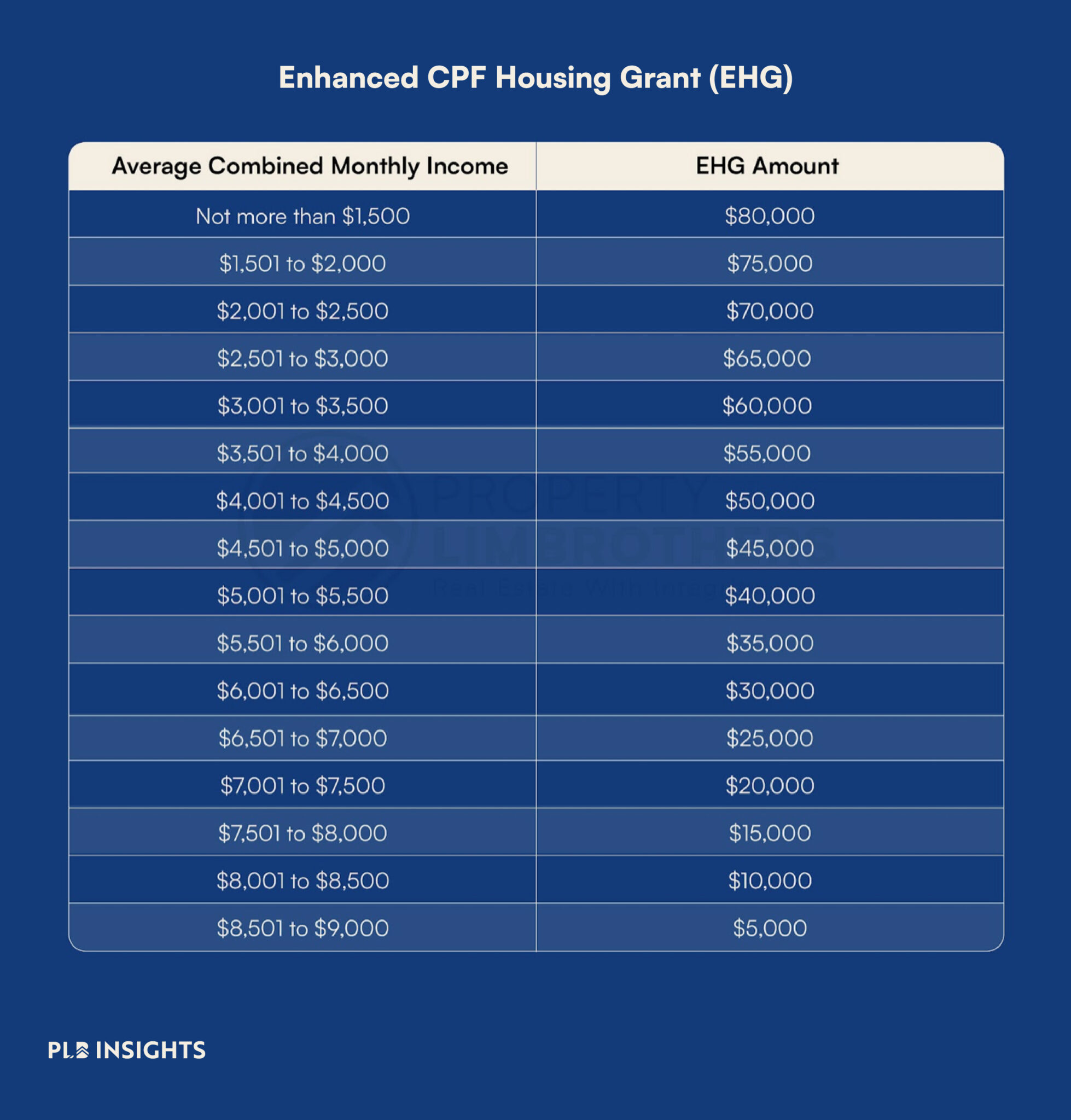 3Gen HDB Flats: The Ultimate Guide to Multi-generational Homes ...