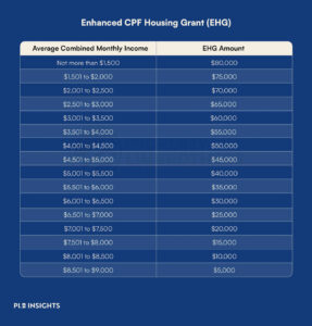 3Gen HDB Flats: The Ultimate Guide to Multi-generational Homes ...
