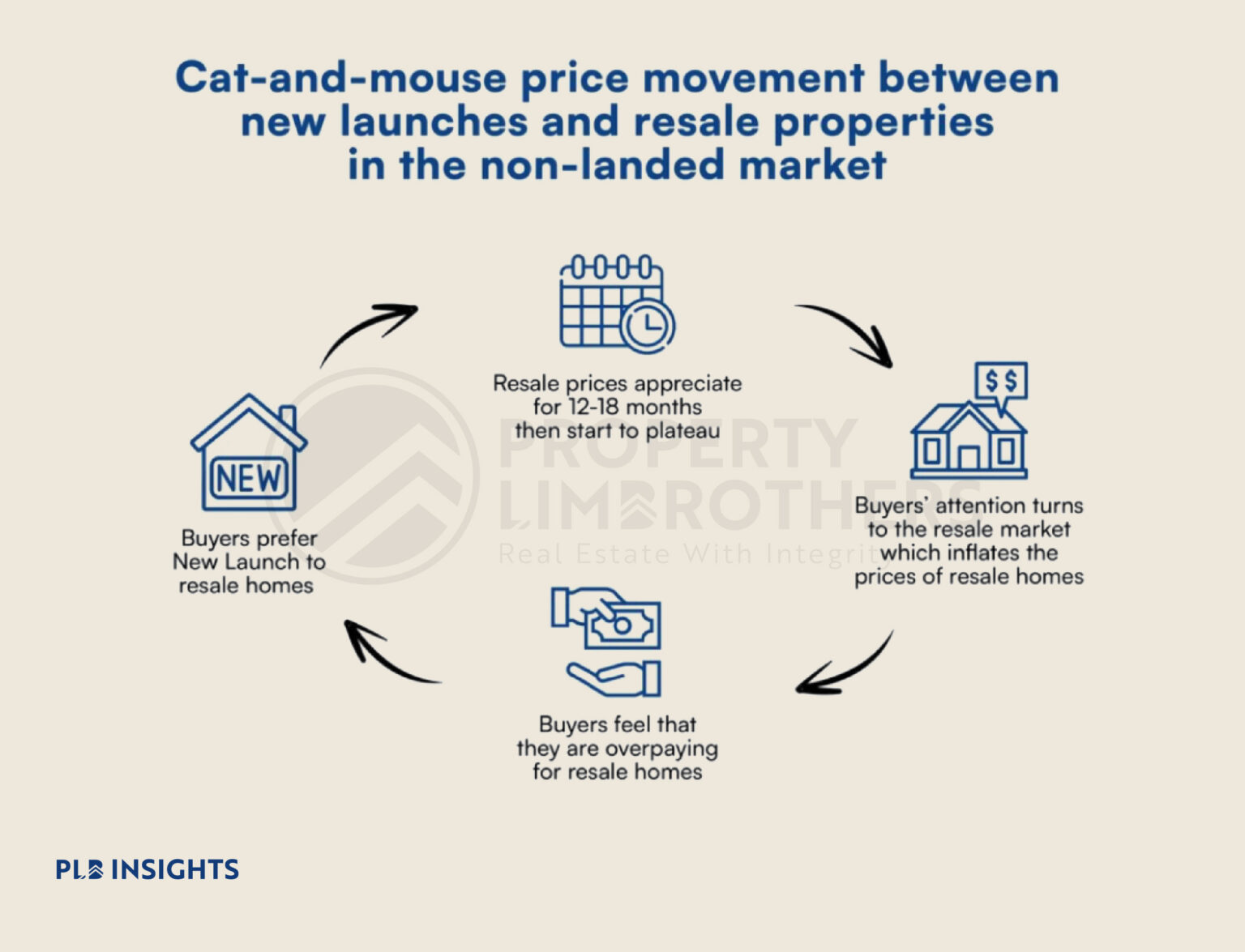 The Power of Trust: How 1 Home Sale Triggered a Domino Effect ...