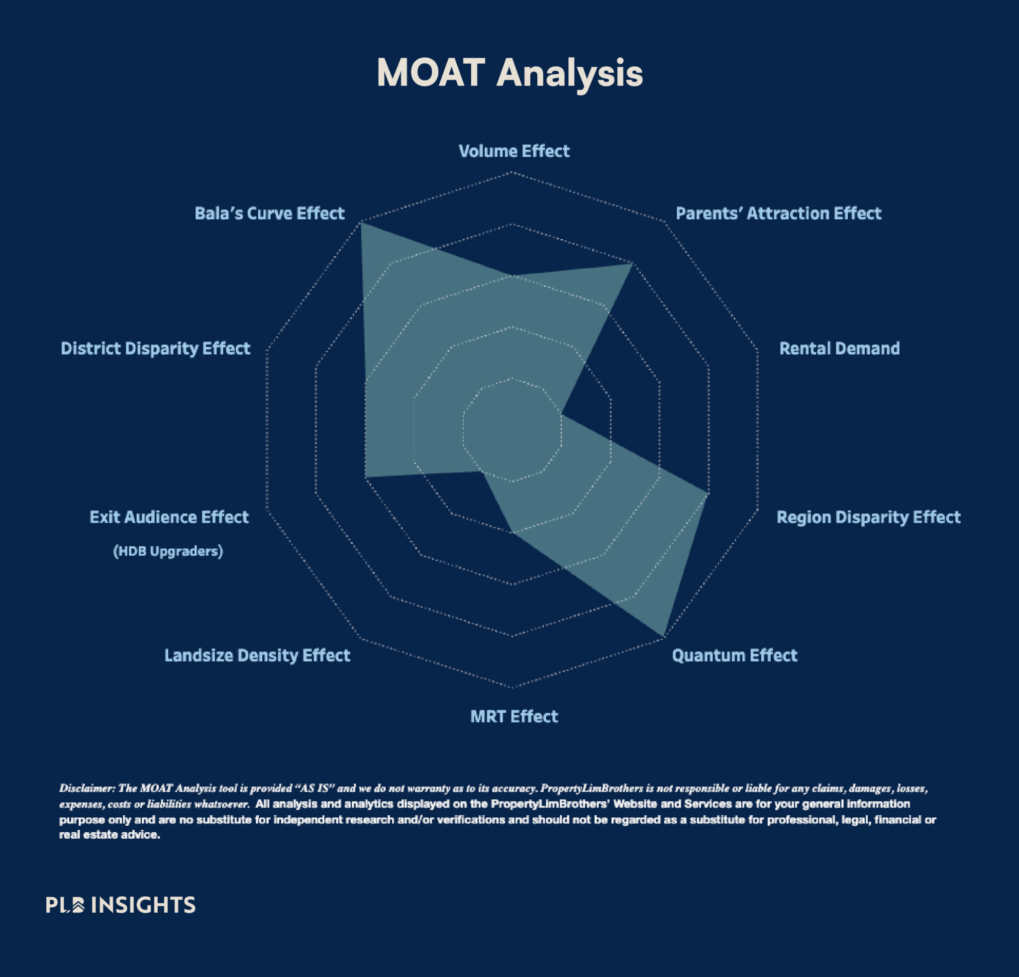 Avenue South Residence Condo Review: Newly TOP-ed Development Banking ...