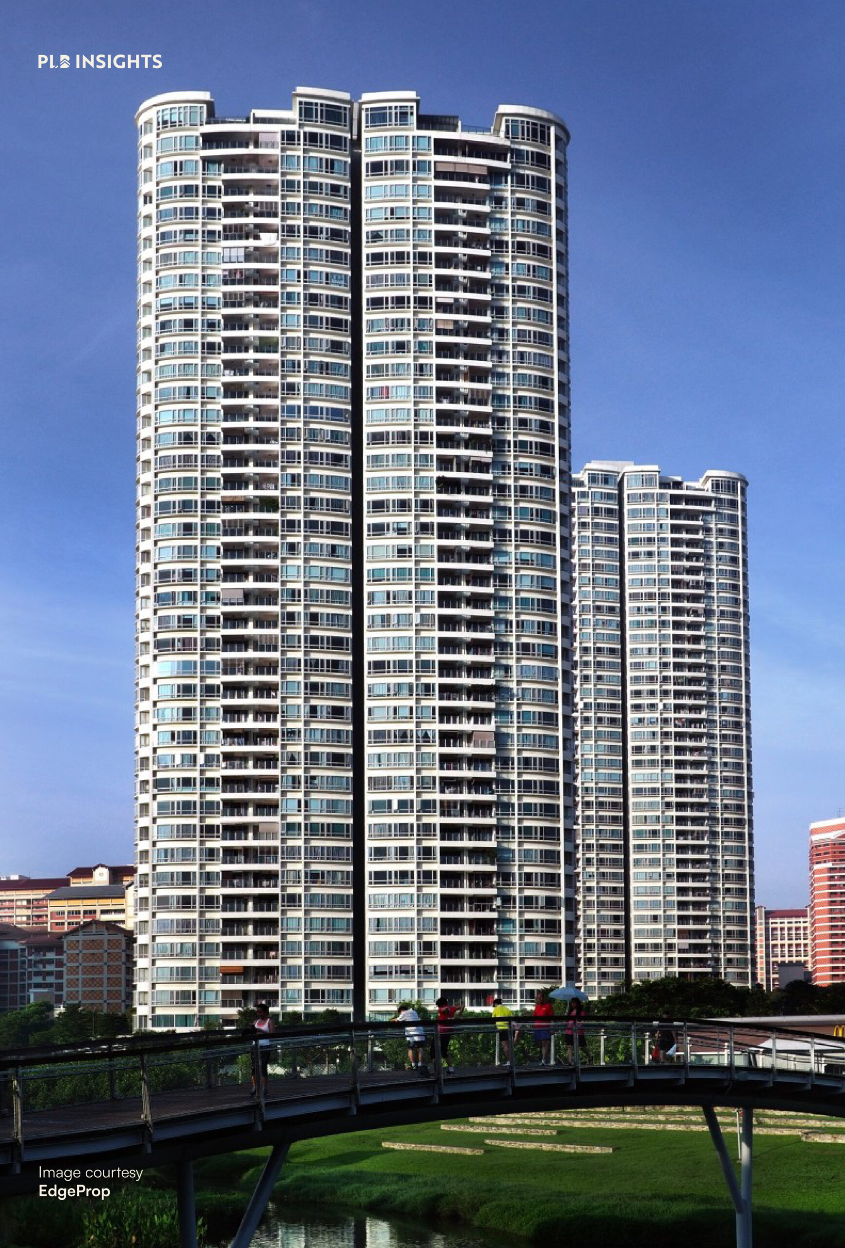 Green Spaces: Do They Increase Property Value? - Insights by ...