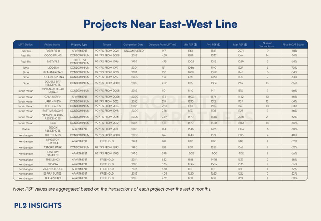 PLB MOAT Recommended Projects Report Q4 2023 - Insights by ...