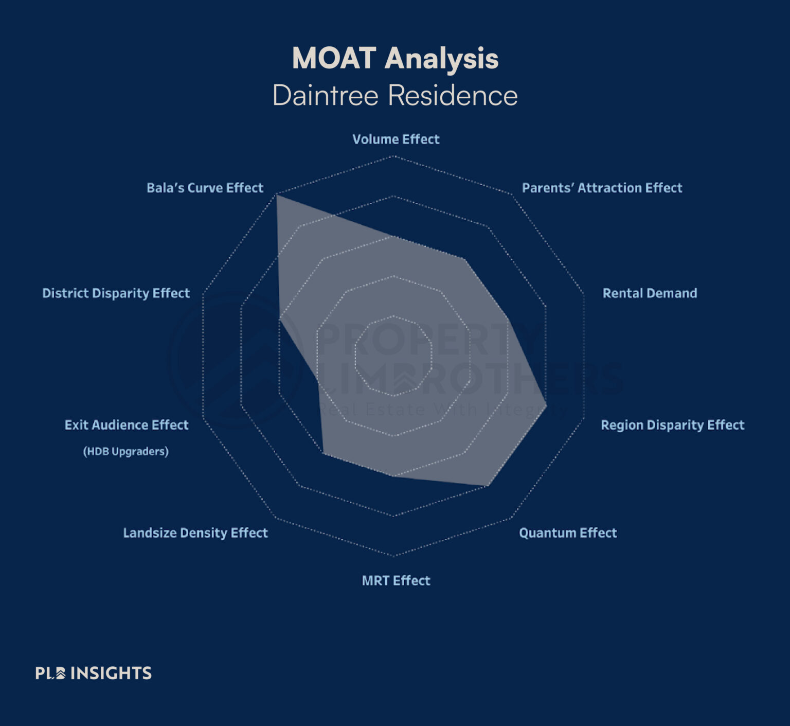 Daintree Residence Condo Review: A Newly TOP-ed Private Oasis Within ...