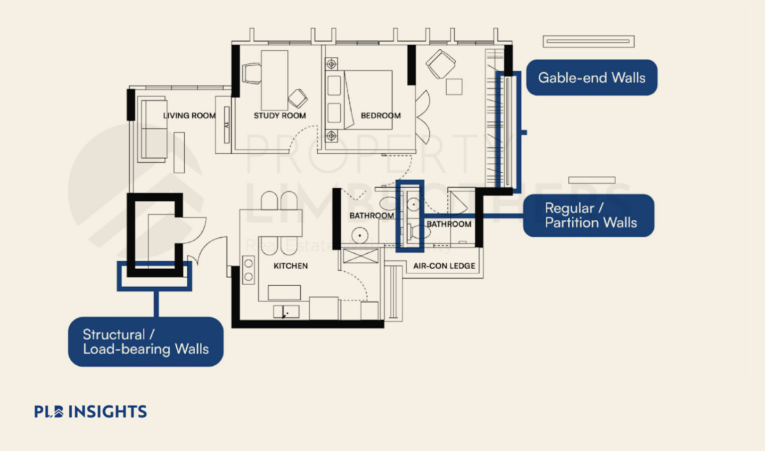 How Do You Read A Floor Plan? - Insights by PropertyLimBrothers