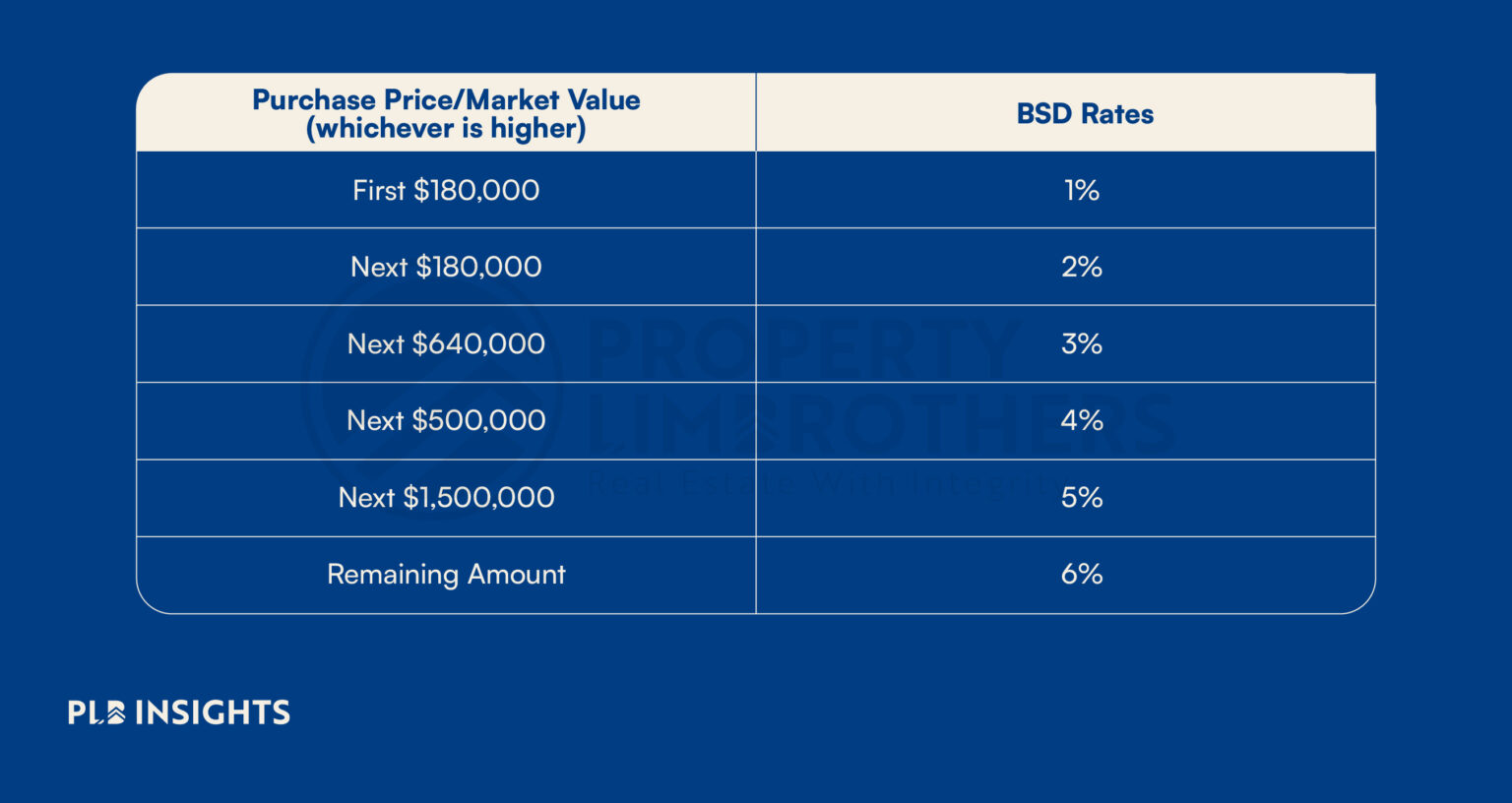 A Comprehensive Guide To The HDB Resale Process - Insights by ...