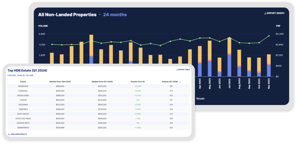 Proptech - PropertyLimBrothers