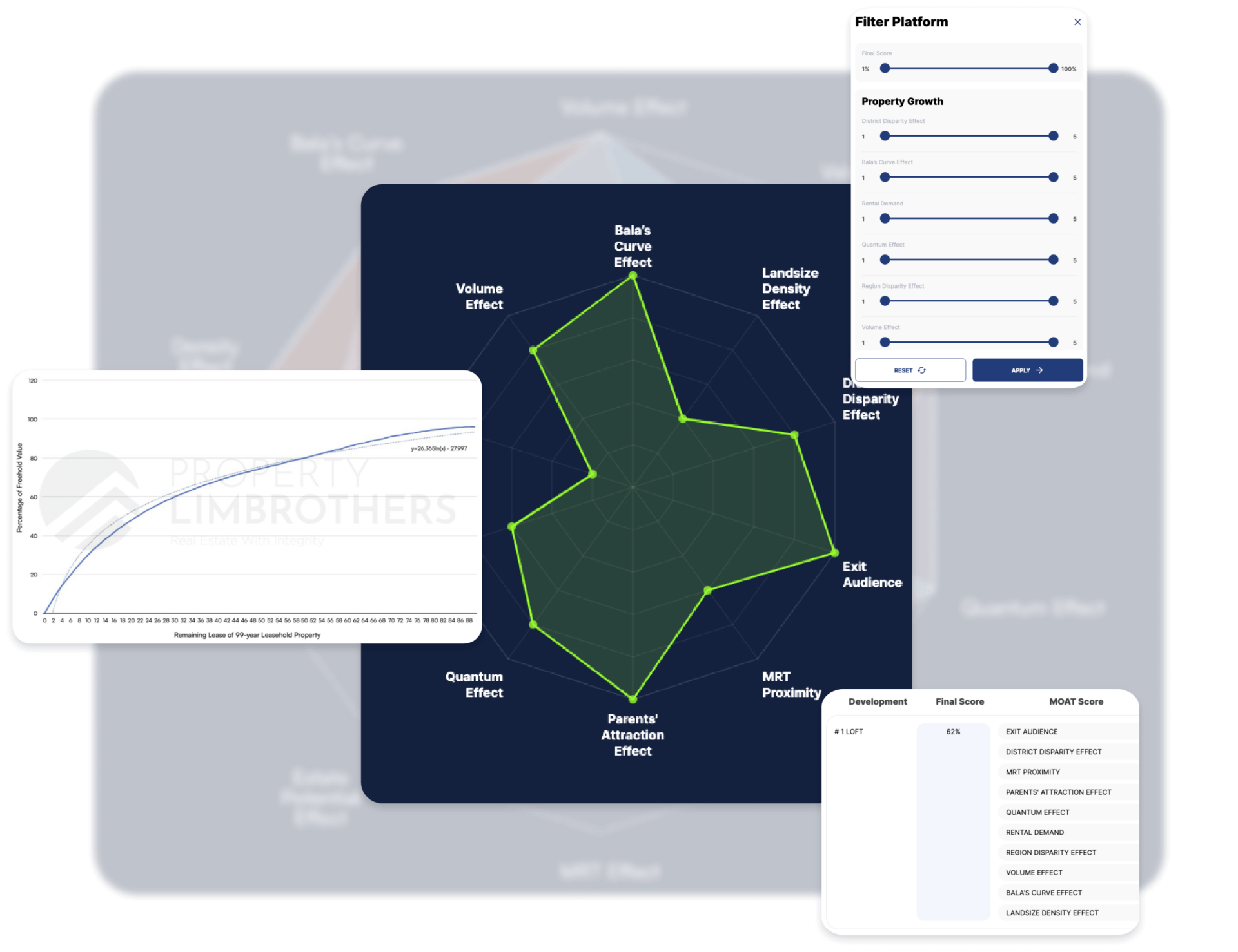 Proptech - PropertyLimBrothers