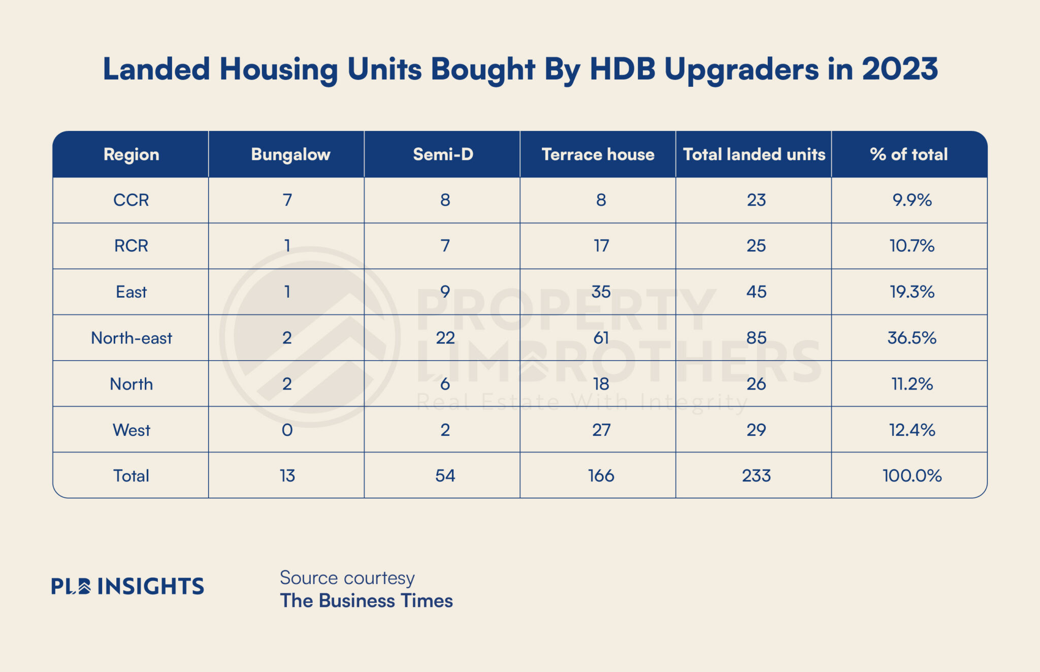 Is Upgrading From An HDB Flat To Landed Property Still Possible In ...