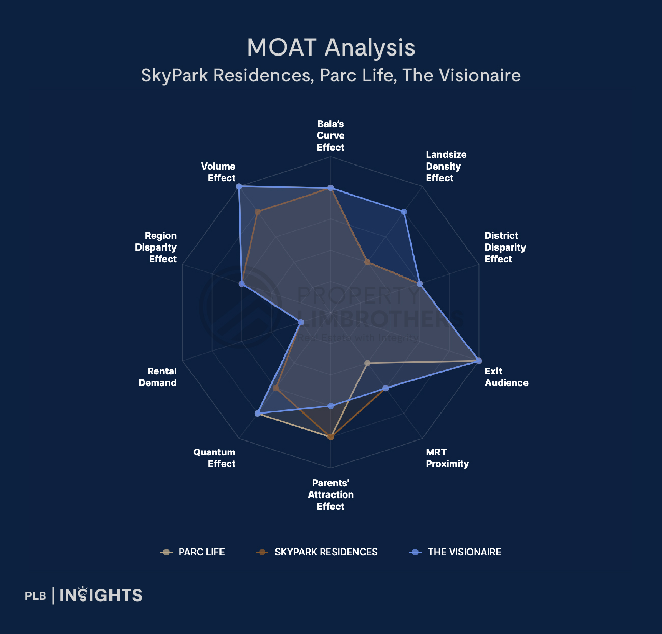 SkyPark Residences Condo Review: Rare Sembawang EC With Maisonette ...