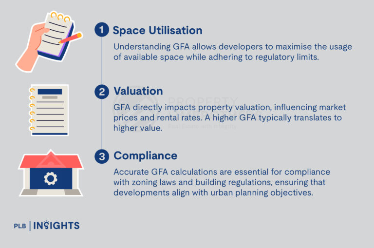 Understanding Gross Floor Area (GFA) and Plot Ratio: Insights into URA ...