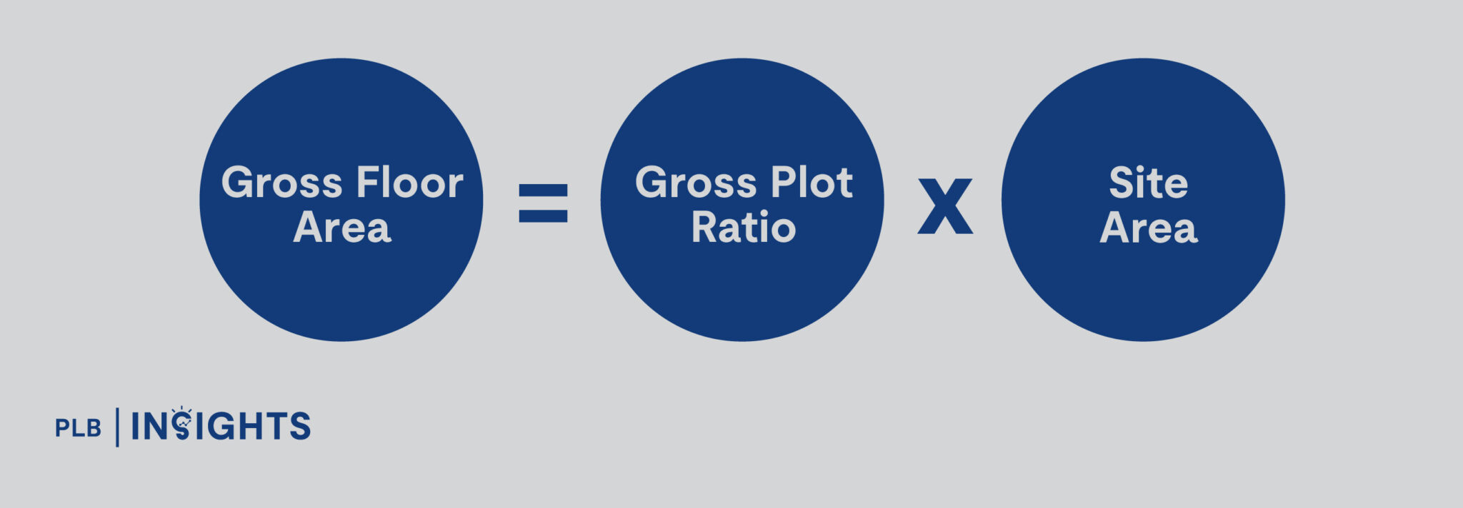 Understanding Gross Floor Area (GFA) and Plot Ratio: Insights into URA ...